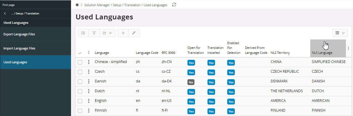 Used Languages - Technical Documentation For IFS Cloud